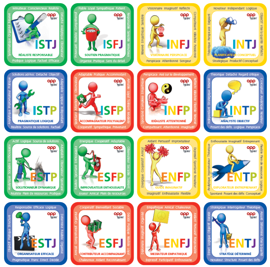 MBTI, MIEUX SE CONNAITRE POUR MIEUX MANAGER